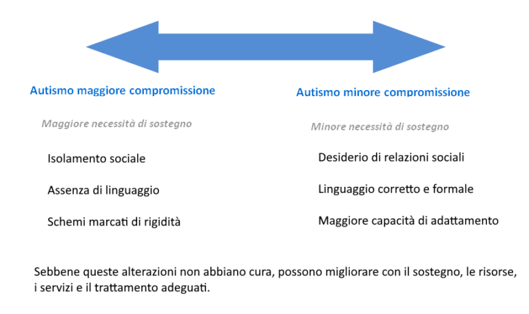 Autismo: caratteristiche, diagnosi e trattamento